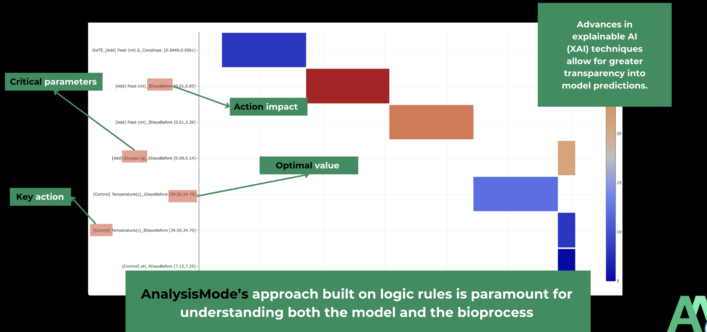 AnalysisMode at the Festival of Biologics 2024: Exploring the Future of AI in Bioprocessing ...